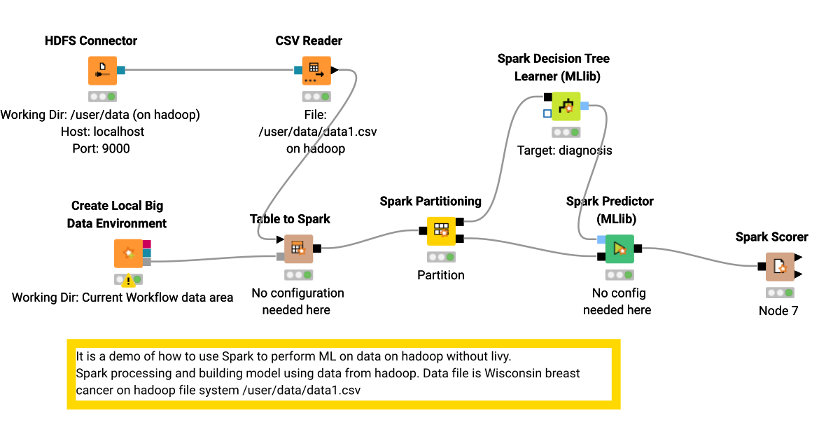 Spark on hadoop – KNIME Community Hub