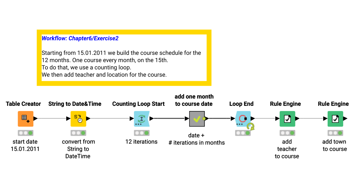 Chapter 6 / Exercise 2 – KNIME Community Hub