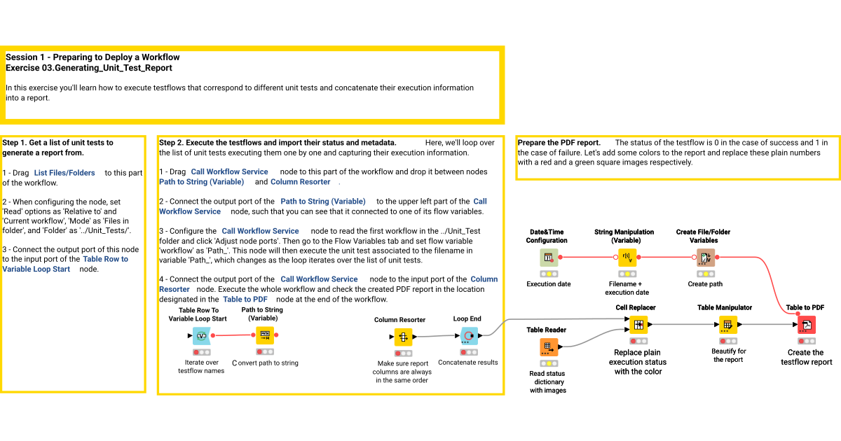 Generating Unit Test Report – KNIME Community Hub