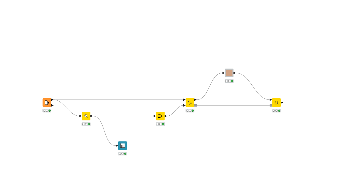 Anonymize PII in contract data – KNIME Community Hub