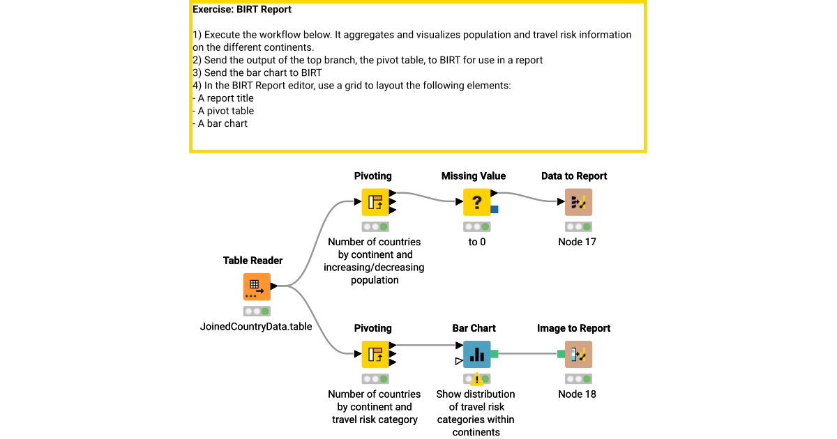 03 Reporting – KNIME Community Hub
