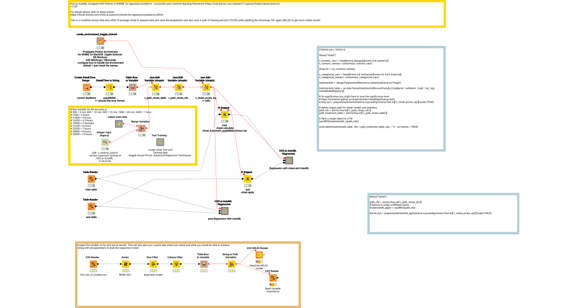 H2O.ai AutoML (wrapped with Python) with vtreat data preparation in KNIME for regression ...