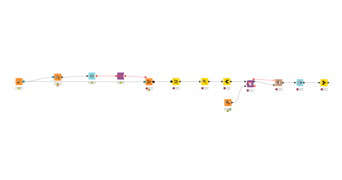 List nodes used in workflows – KNIME Community Hub