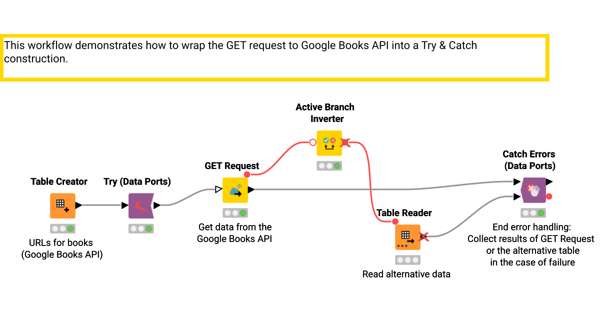 Try & Catch for Google Books API – KNIME Community Hub