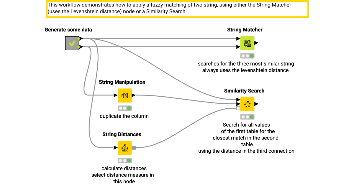 09_Fuzzy_String_Matching – KNIME Community Hub