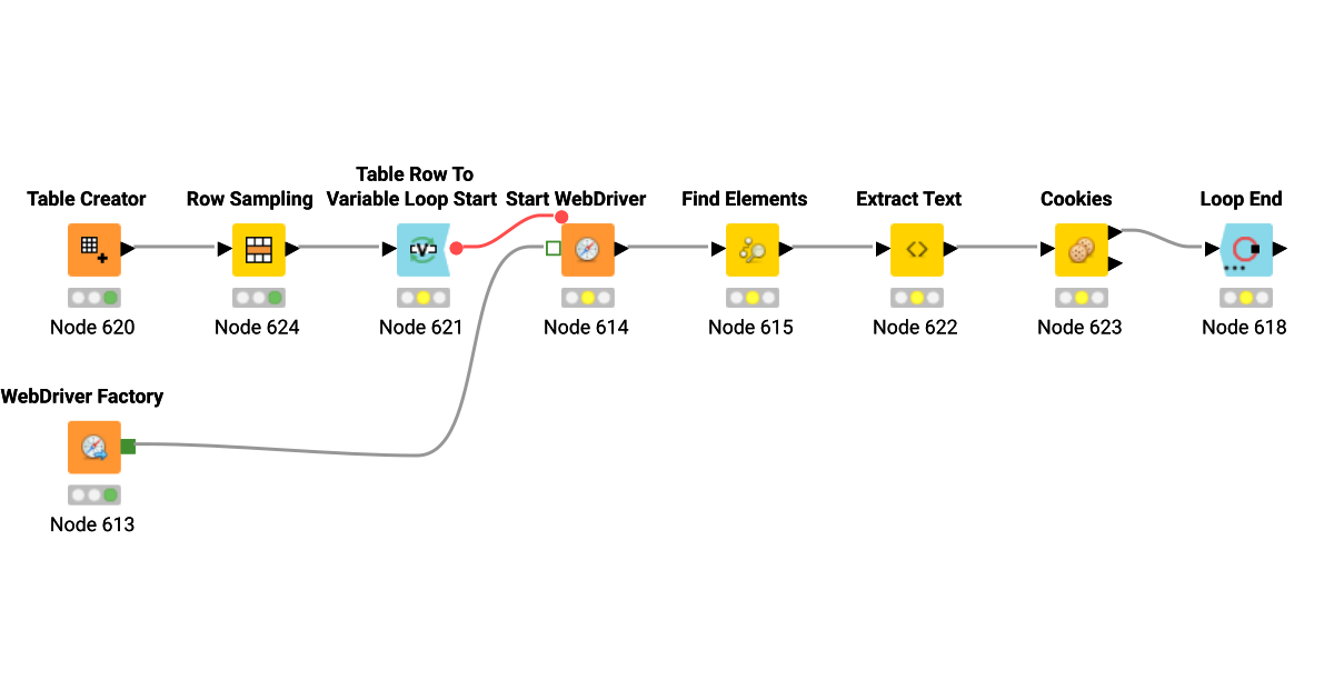 Basic web scraping example – KNIME Community Hub