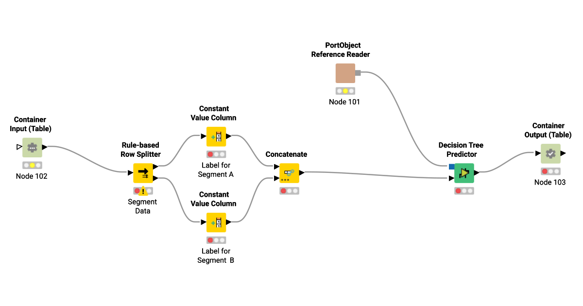 02_Captured_Workflow_Example – KNIME Community Hub