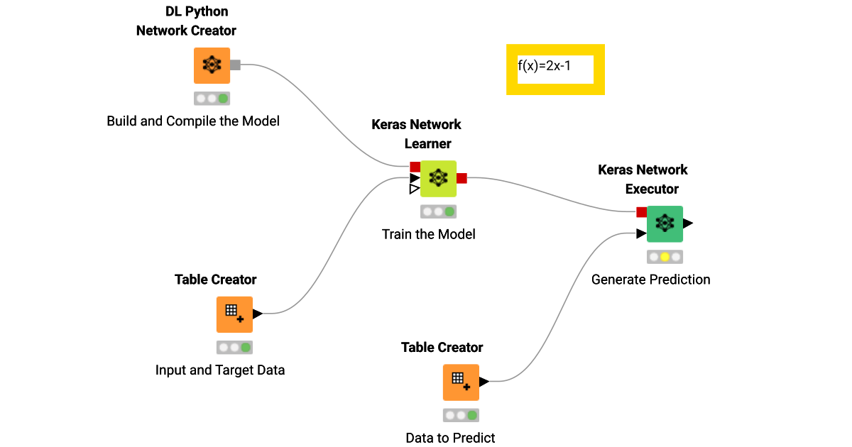 00. Keras Simple Linear Regression – KNIME Community Hub