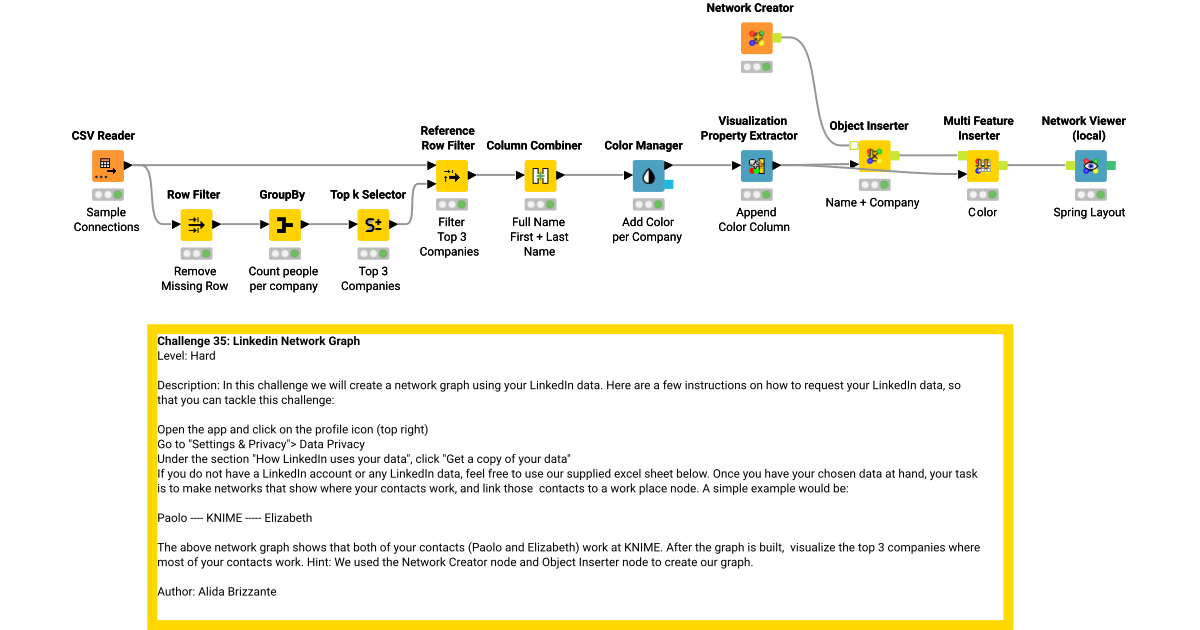 justknimeit-35 – KNIME Community Hub