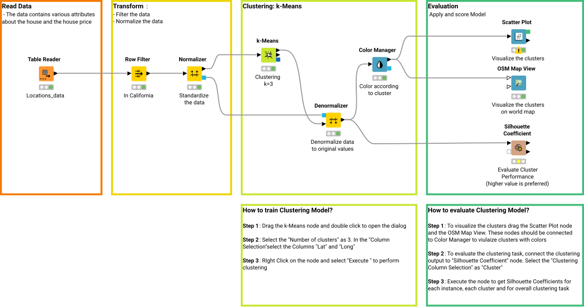 Analyze Data by Training a k-Means Clustering on Location Data – KNIME Community Hub