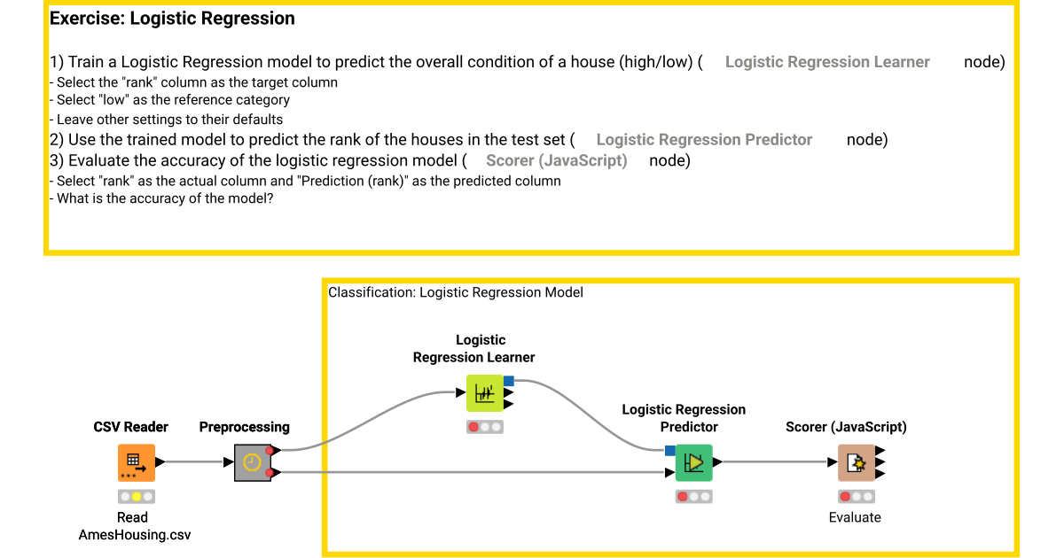 Logistic Regression - solution – KNIME Community Hub