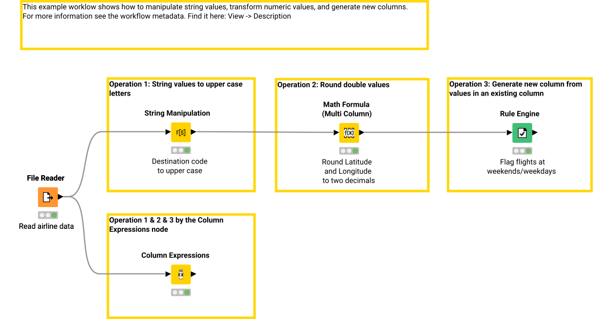 Column Expressions for Data Manipulation – KNIME Community Hub