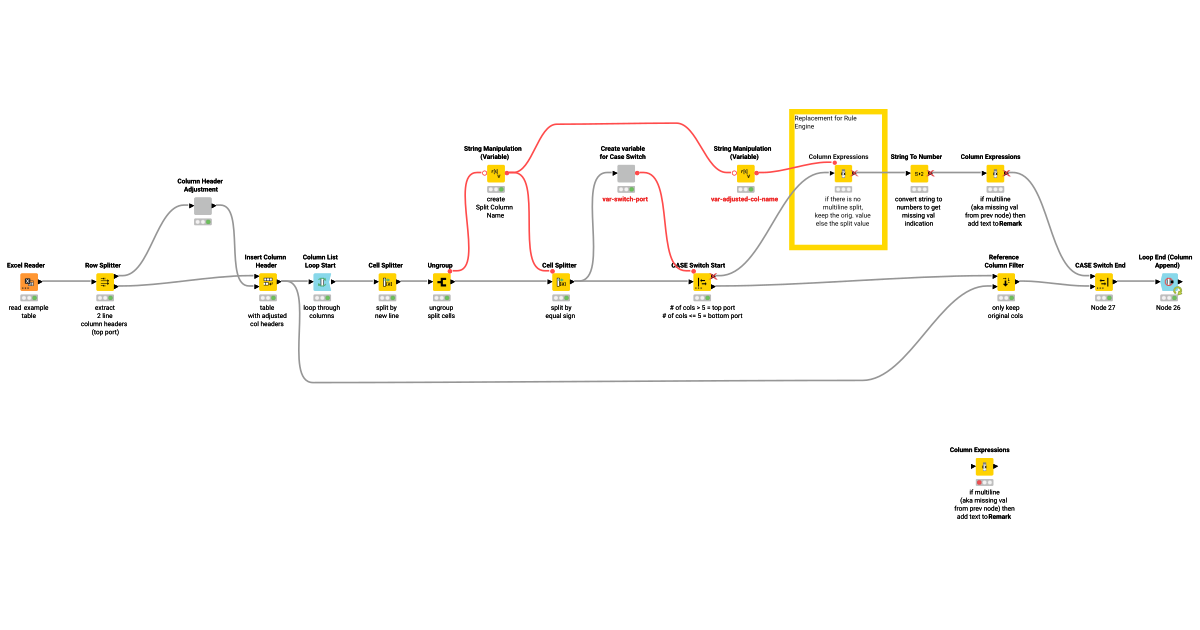 Multiline-Cells v3 – KNIME Community Hub