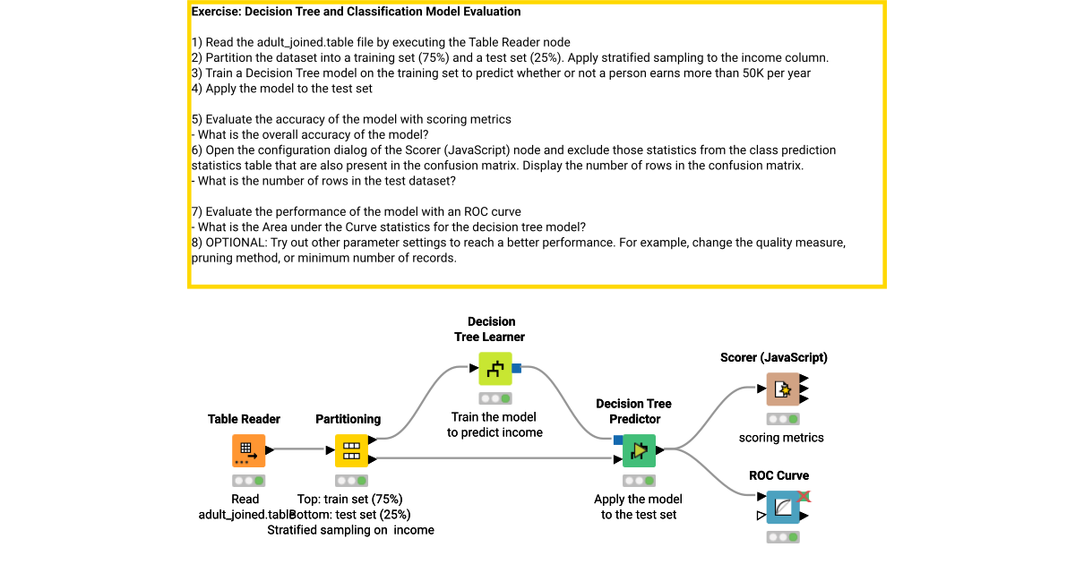 09 Decision Tree and Classification Model Evaluation – KNIME Community Hub
