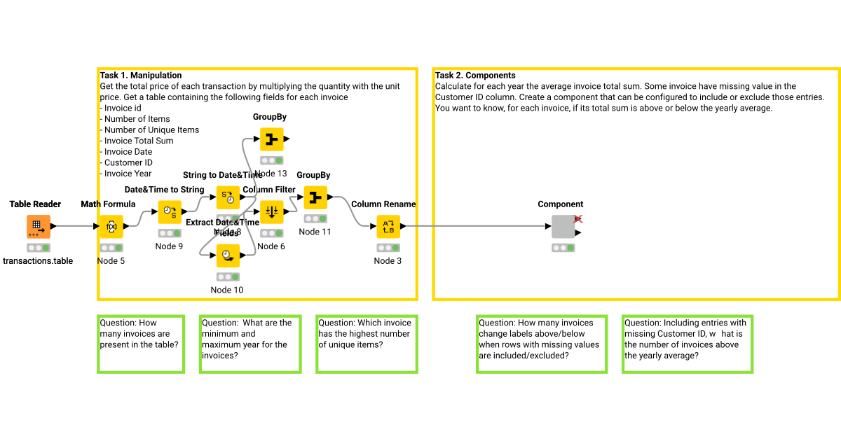 L2-DW Final Assessment Workflow – KNIME Community Hub