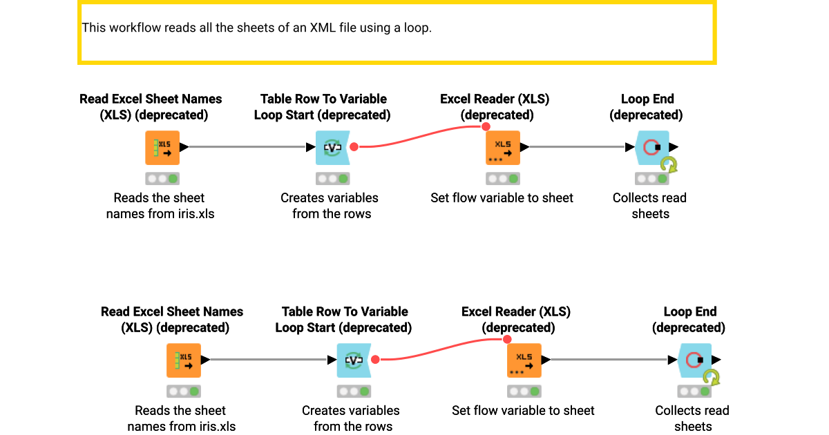 Read All Sheets From An Xls File In A Loop Knime Community Hub