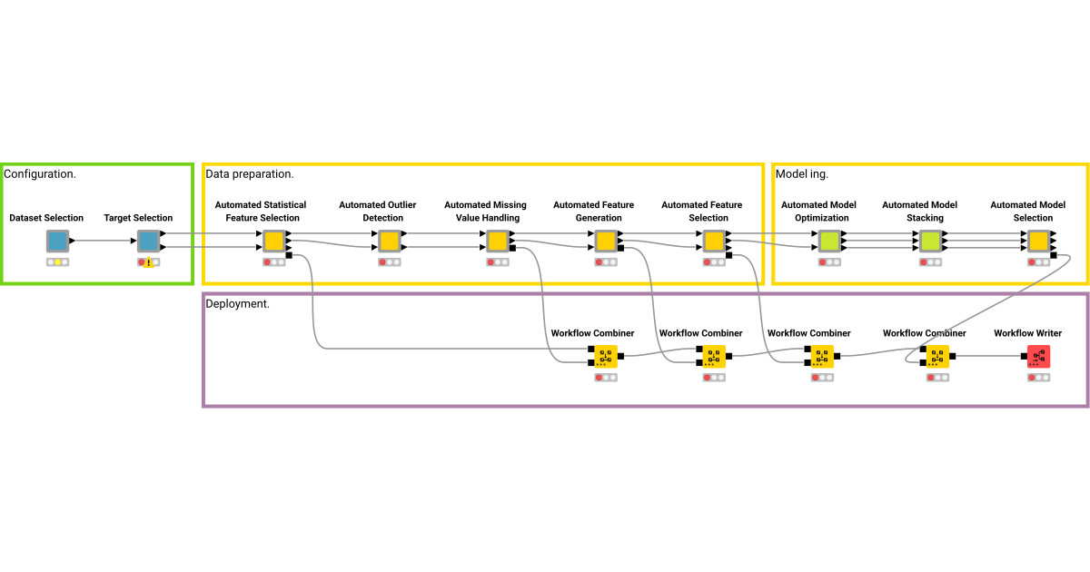 Fully Automated Machine Learning Knime Community Hub 