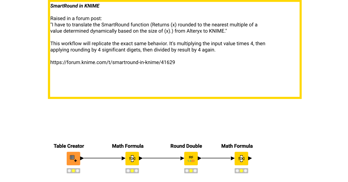 Smart Rounding Example – KNIME Community Hub