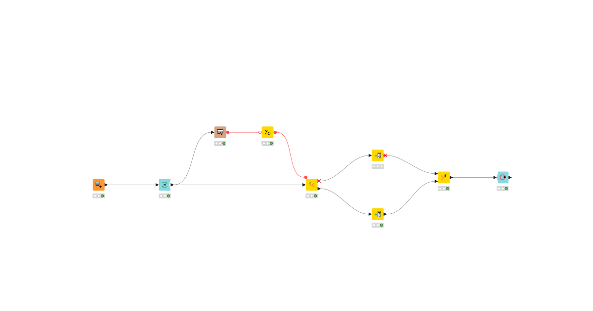 05_Using_a_IF_Switch_with_Loop – KNIME Community Hub
