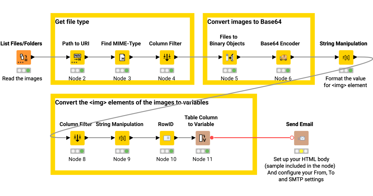 Send email with images in body – KNIME Community Hub