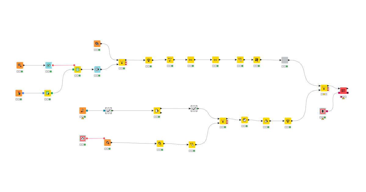 01_Restaurant_Orders_ETL_Developement_Orders_and_Inspection – KNIME ...