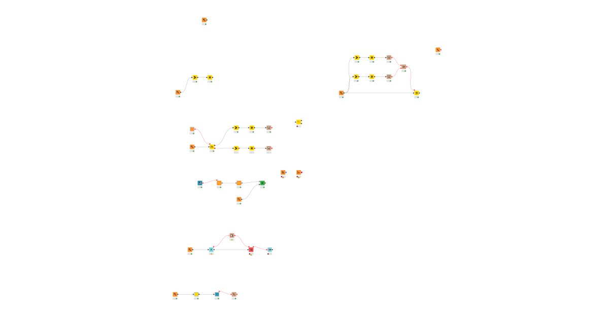 The Power of the flow variables – KNIME Community Hub