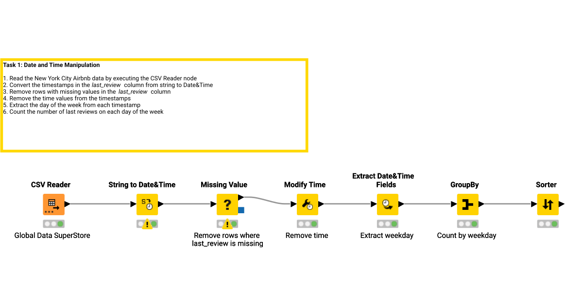 Date and Time and Databases - Exercise – KNIME Community Hub