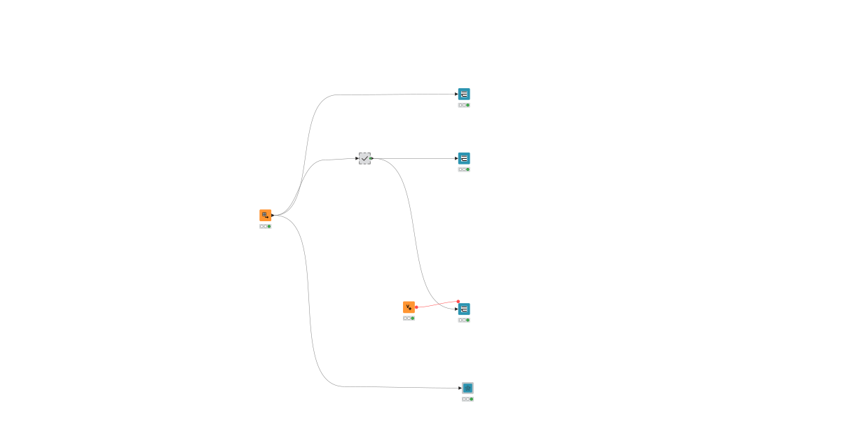 Radar Chart with Echarts example – KNIME Community Hub