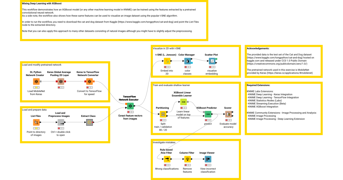 Mixing_DL_with_XGBoost – KNIME Community Hub