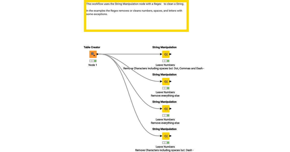 Regex String Manipulator Node – KNIME Community Hub