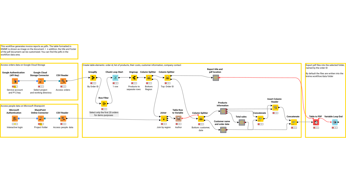 Microsoft Sharepoint meets Google Cloud Storage – KNIME Community Hub