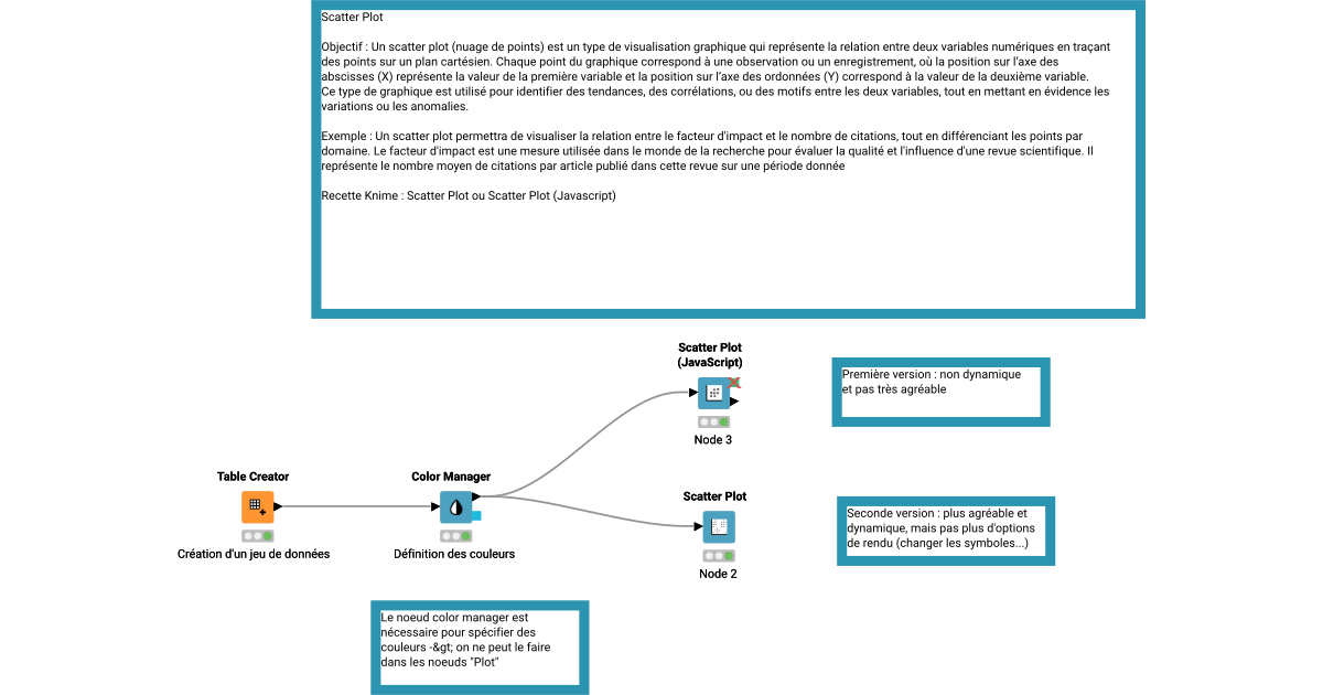 Scatter Plot – KNIME Community Hub