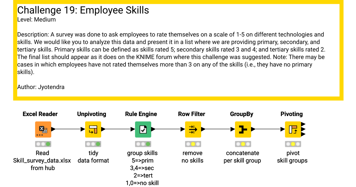 KNIME_challenge19_solution – KNIME Community Hub