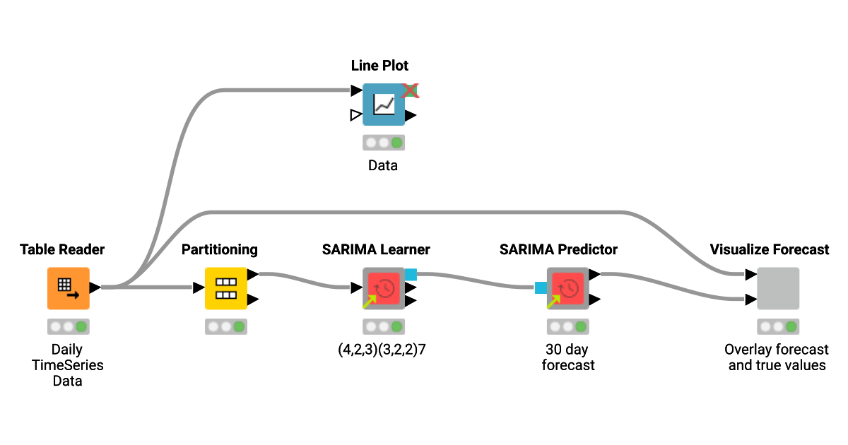 SARIMA_Example – KNIME Community Hub