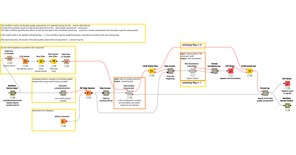 02 Data Quality Assessment – KNIME Community Hub