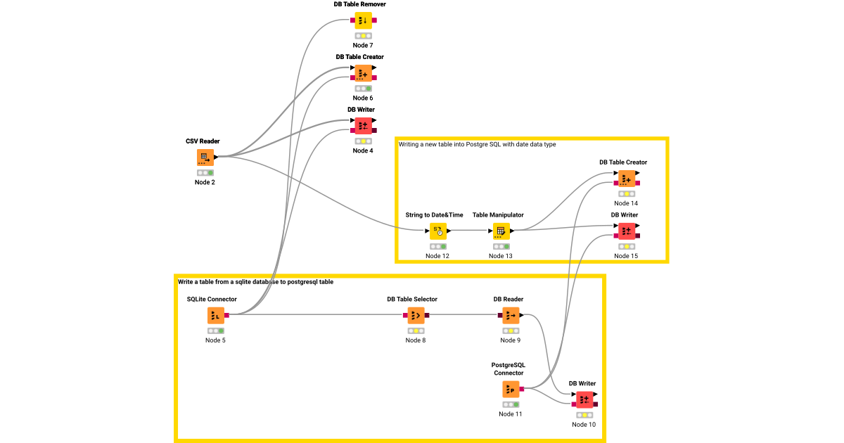 sqlitedb training – KNIME Community Hub