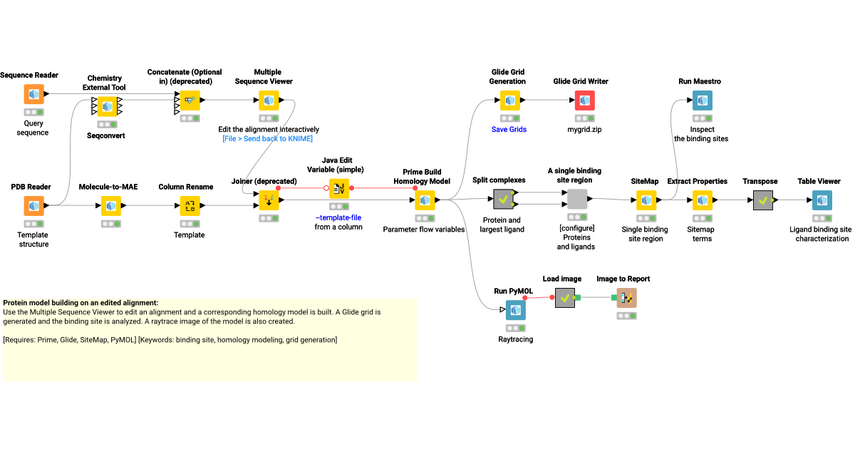 Protein model building on an edited alignment – KNIME Community Hub