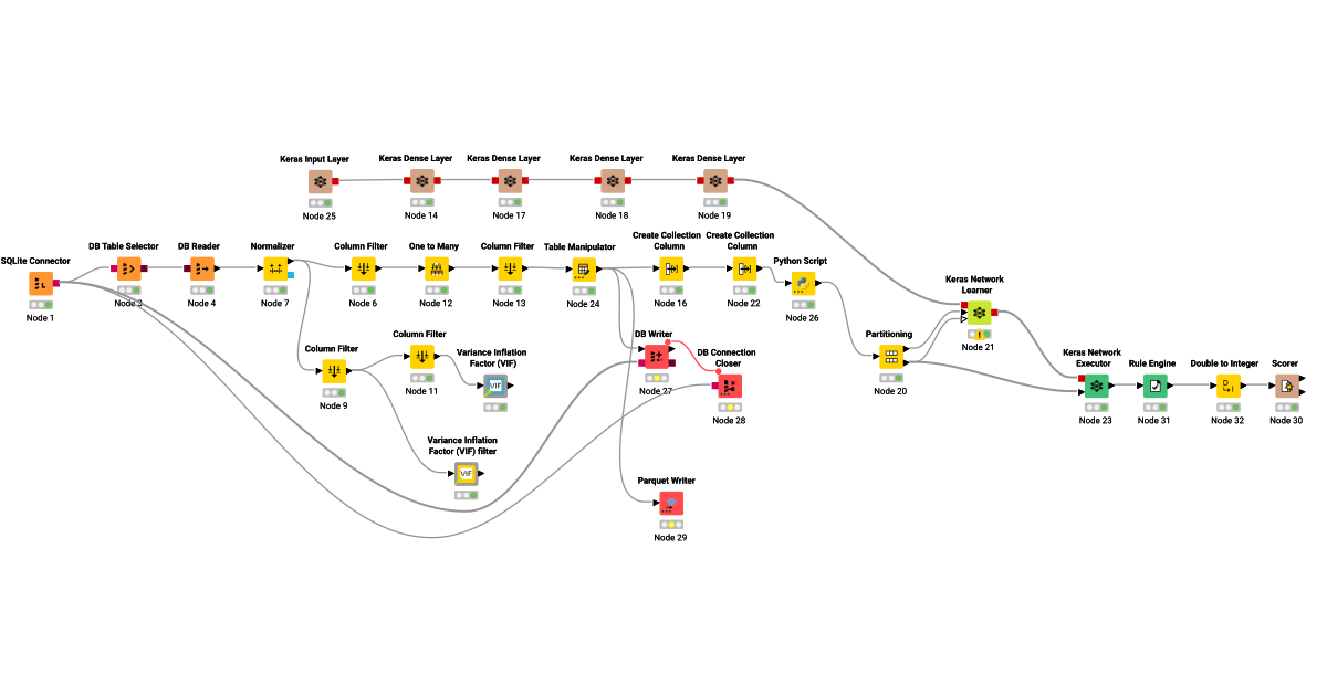 KNIME_KERAS_Udemy_Assgt – KNIME Community Hub