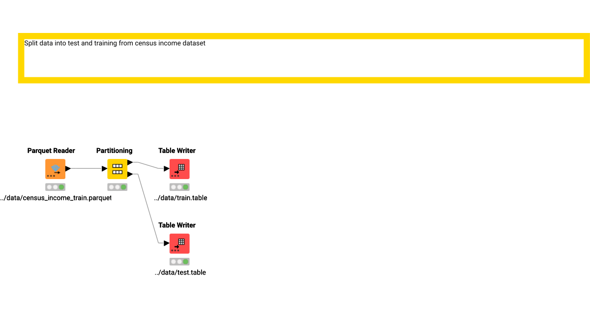 Split data into test and training from census income dataset – KNIME ...