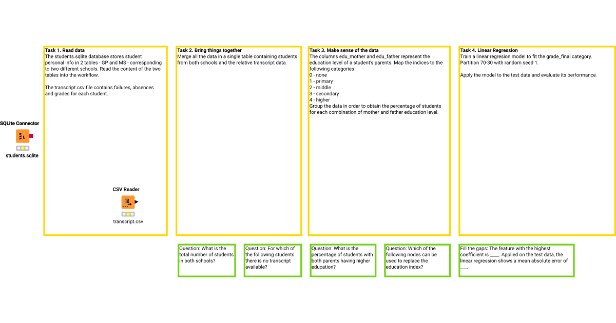 L1-DS Final Assessment Workflow – KNIME Community Hub