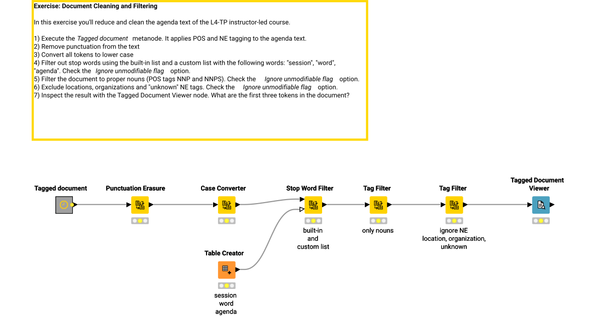 04 Cleaning and Filtering - Solution – KNIME Community Hub