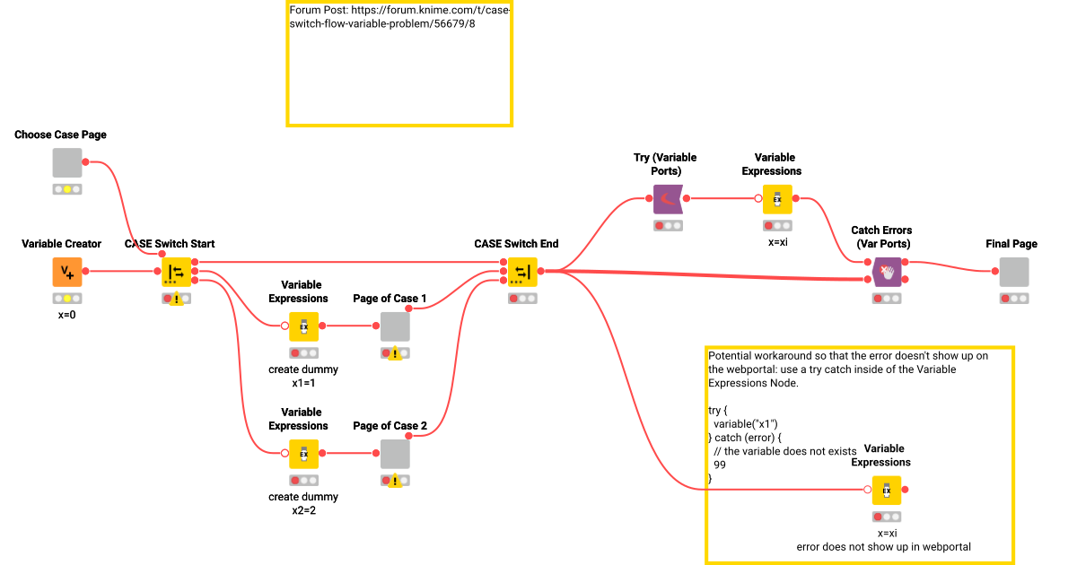 Try-Catch in WebPortal – KNIME Community Hub