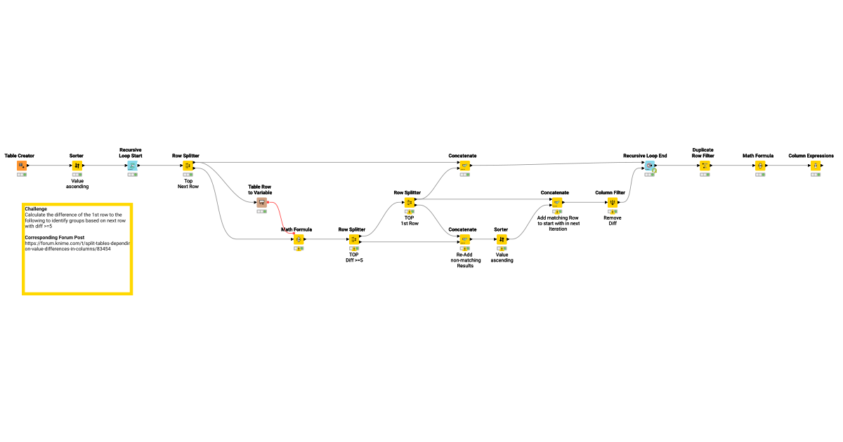 Split tables depending on value differences in columns - KNIME Analytics Platform - KNIME ...