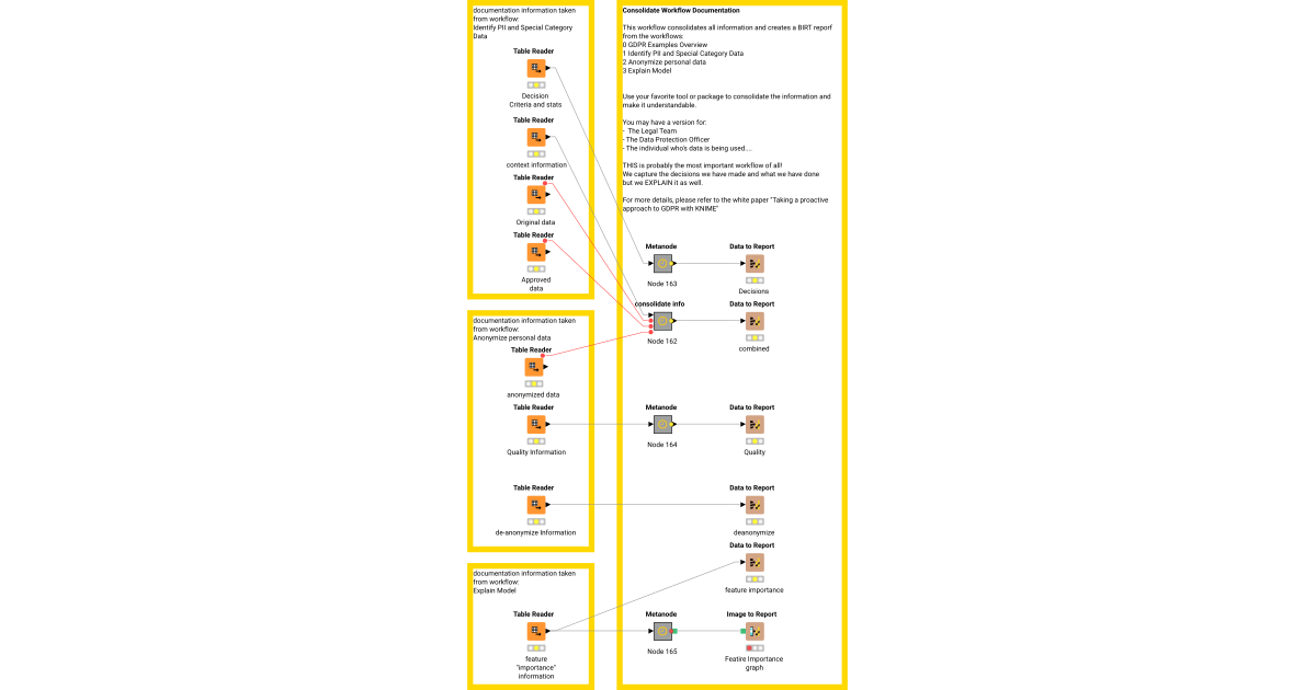 Consolidate Workflow Documentation – KNIME Community Hub