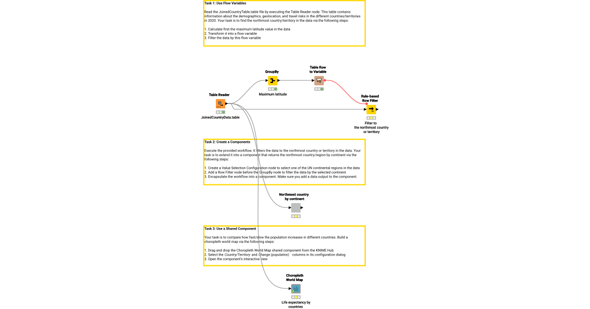 02 Flow Variables and Components - Exercise (Solution) – KNIME ...