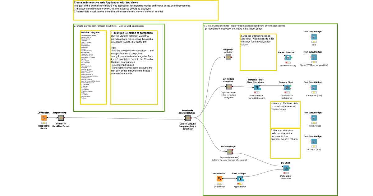Create an interactive dashboard in 3 steps: Netflix dataset – KNIME Community Hub