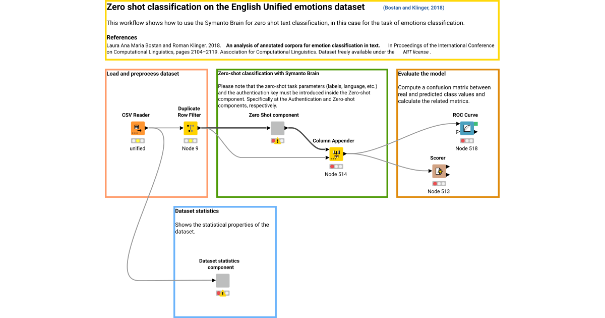 Zero-shot text classification for Emotion Analysis – KNIME Community Hub