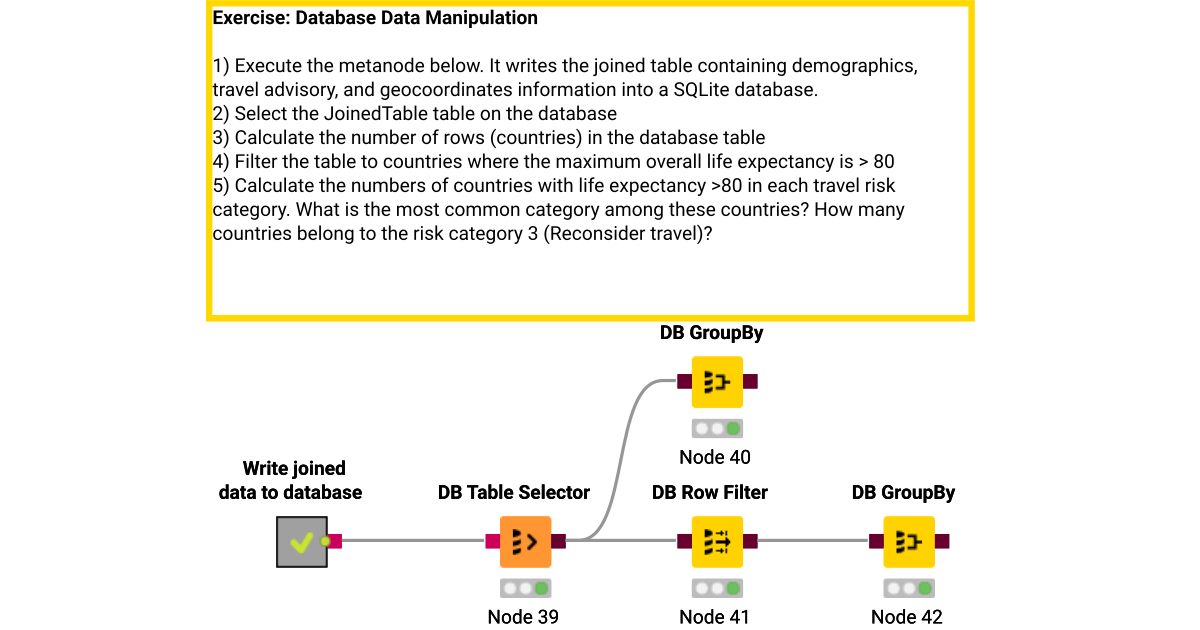 08 Database Data Manipulation – KNIME Community Hub