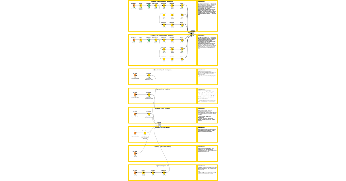 Dashboard 1 – KNIME Community Hub