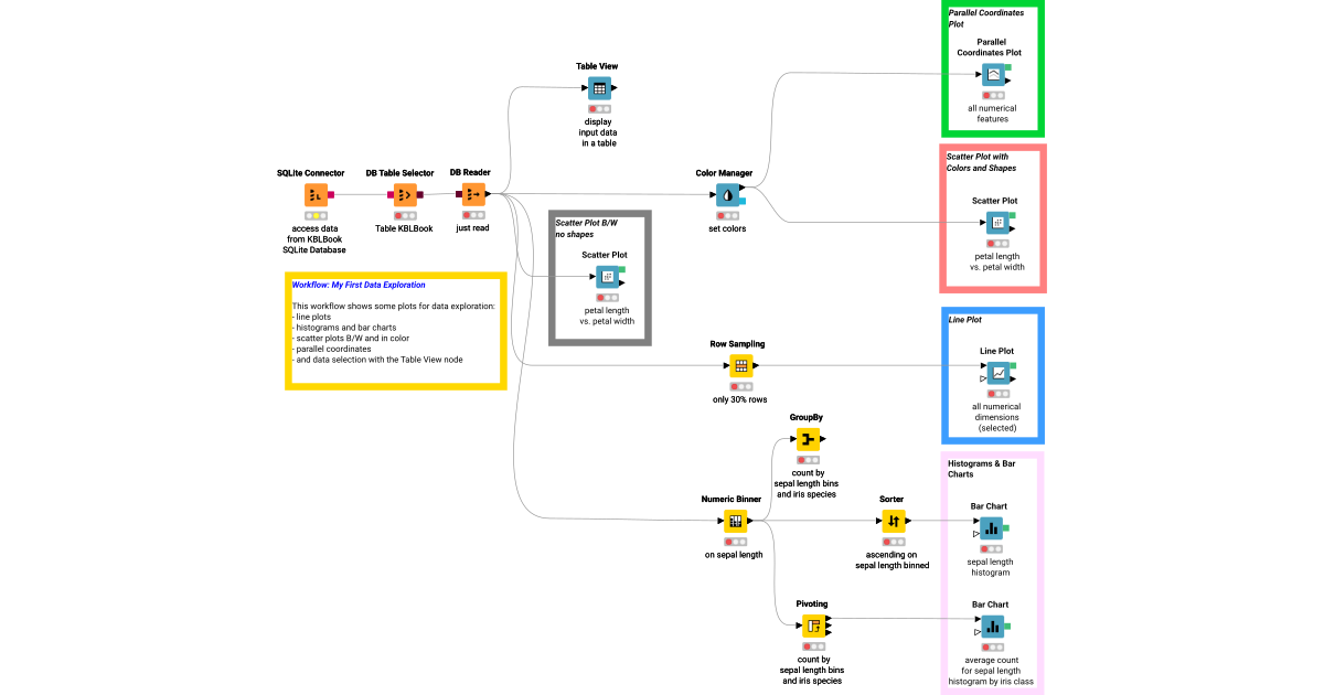 KBL: Data visualization examples – KNIME Community Hub
